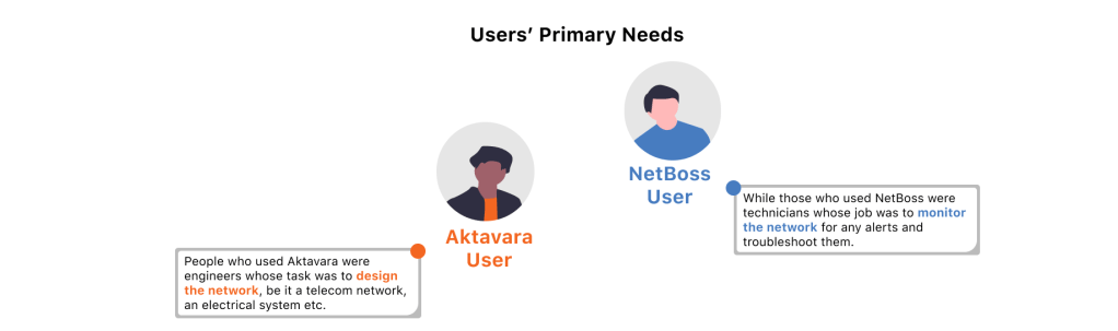 Assessing the potential of merging two apps – Priyaa Sathiyaseelan